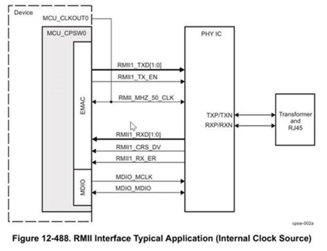 TDA AL Q TDA AL Q MAIN CPSW RMII Interfaces Connect To BCM But Cannot Ping To PC