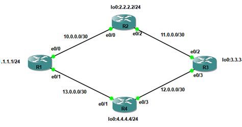 Cường Eigrp Load Balancing Over Equal Cost Paths