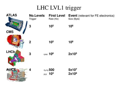 ppt the trigger for experiments at the large hadron collider