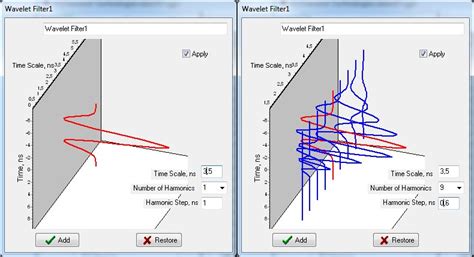 Transient Technologies New Features In Viy3 Software Version 39121 Modified Wavelet Tool