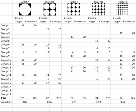Probability Experiments Systry