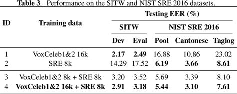 a unified deep speaker embedding framework for mixed bandwidth speech data