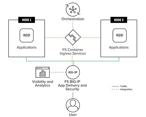f5 container ingress services permudah apps deployment