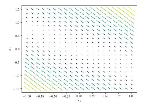 differential equation phase diagram plotter