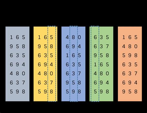 Radix Sort Radix Sort In Javascript