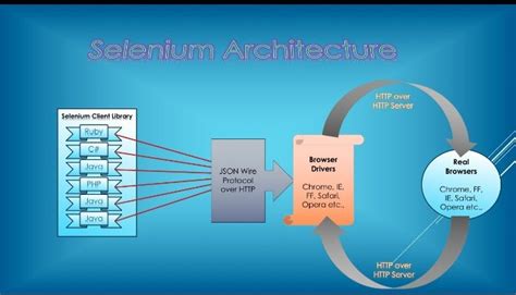 test automation best practices