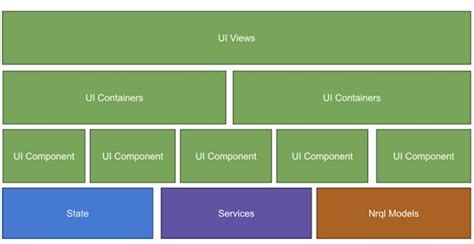 New Relic On Linkedin Thinking Of Building Ui Applications In React