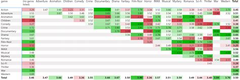 Cant Determine Relationships Between The Field Issue Again Data Model Enterprise Dna Forum
