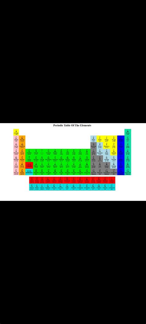 Sabih Mazhar On Linkedin Periodic Table Using Html