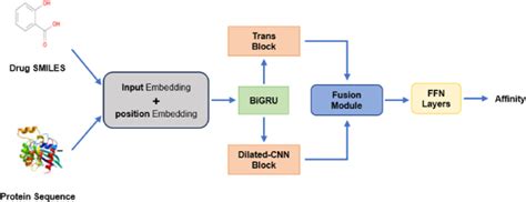 Deep Drugtarget Binding Affinity Prediction Base On Multiple Feature