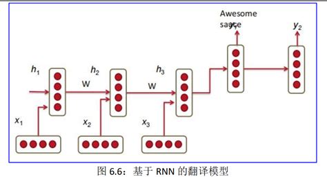 2021斯坦福cs224n课程笔记~6cs224n第六课的rnn Vanishing Gradient Proof Sketch怎么来的