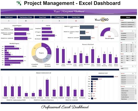 Project Management Dashboard Gantt Chart Project Dashboard Multiple Project Status Status