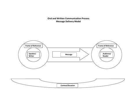 What Is Frame Of Reference In Communication