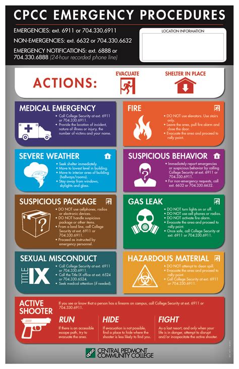 Emergency Procedures Template