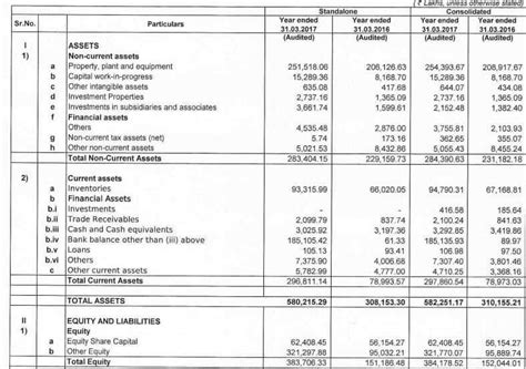 Par Value Of Shares What Is It How To Calculate Examples