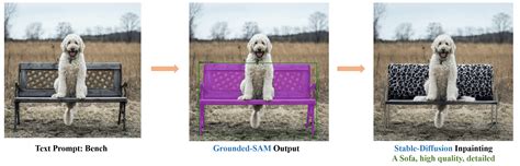 [p] Grounded Segment Anything Zero Shot Detection And Segmentation R Machinelearning