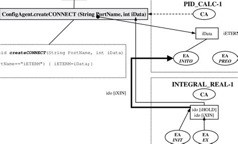 Inter Connecting Function Blocks Data Connections Download