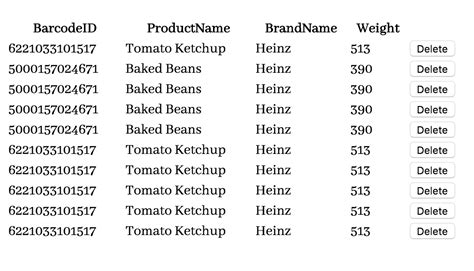 Javascript Issue Regarding Ajax And Identifying Data From A Table Stack Overflow