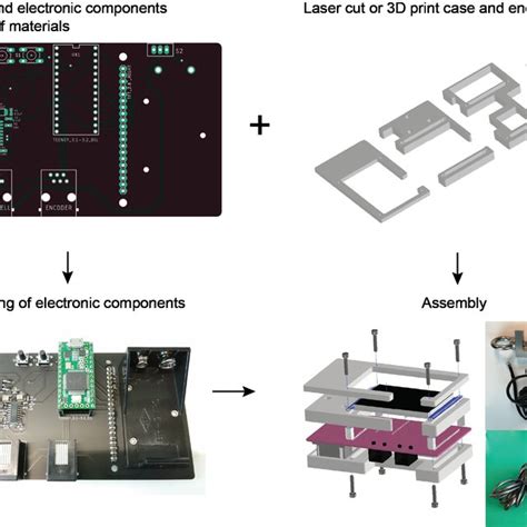 Manufacturing Process Workflow Diagram Download Scientific Diagram