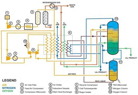 China Nuzhuo Oxygen Production Plant Liquid Oxygen Nitrogen Production