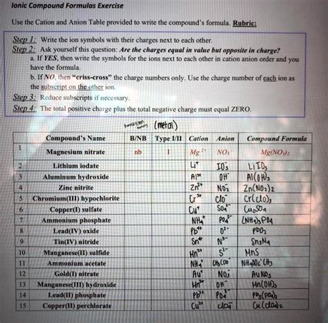 solved text ionic compound formulas exercise use the cation and anion