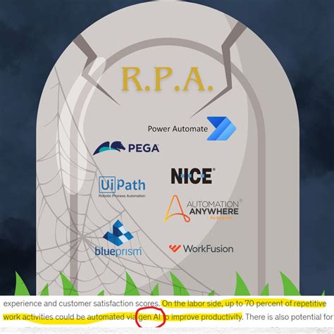 Rpa Automation Rpa Generativeai Futureofwork Innovation Gregor