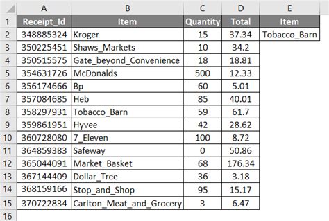 If Vlookup Formula In Excel Use Of If Vlookup Formula In Excel