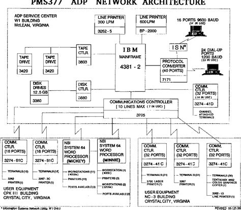 Figure 5 From The Landing Craft Air Cushion Lcac Trial Card Deficiency Tracking System