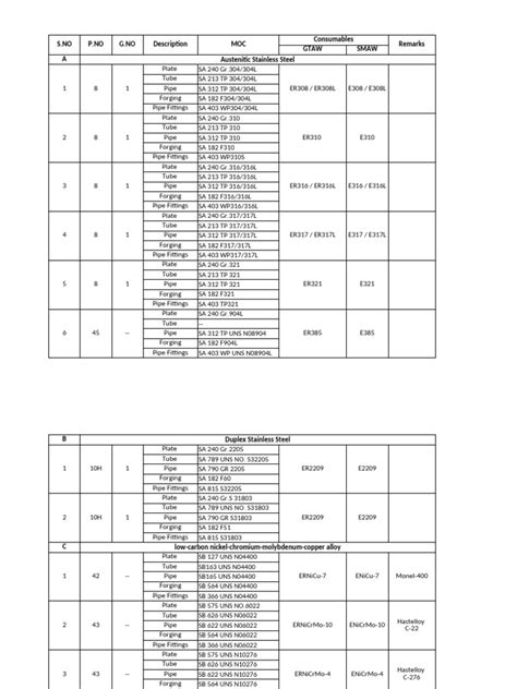 Material Specification Pdf