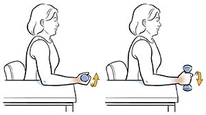 Arm Supination Exercises Boost Your Forearm Supination Strength With These Key Exercises Zryt