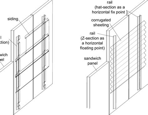 Difference Between Panelling And Cladding