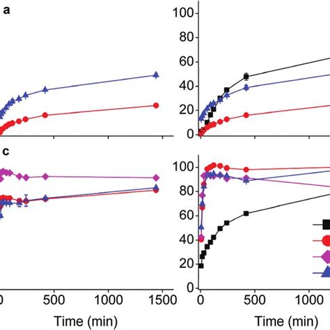 Comparison Between Leaching With Leaching Of Licoo 2 By Des And Hcl