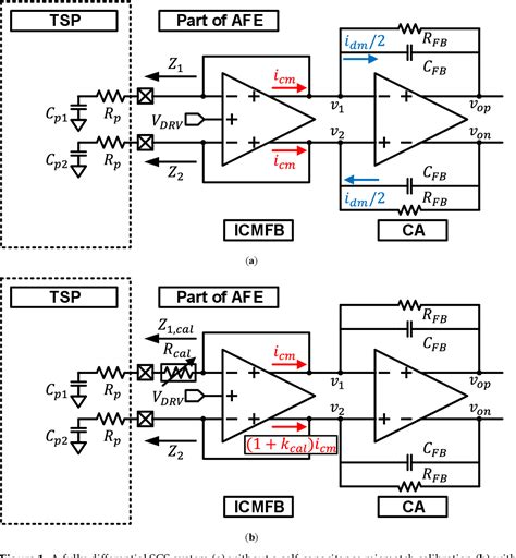 Figure 1 From Self Capacitance Mismatch Calibration Technique For Fully