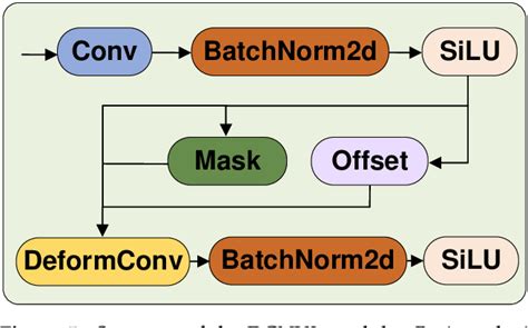 Figure 1 From Gdcp Yolo Enhancing Steel Surface Defect Detection Using Lightweight Machine