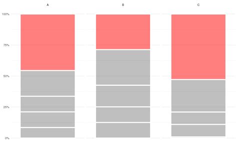 R Reverse The Order Of A Stacked Bar Graph While Highlighting In Ggplot Stack Overflow