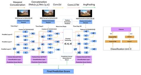 Correction Riaz Et Al Traffic Anomaly Prediction System Using Predictive Network Remote Sens