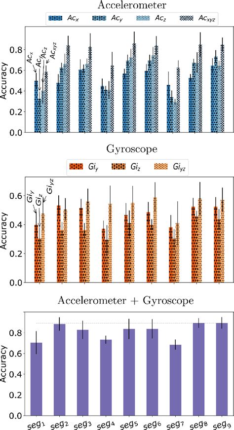Figure 1 From Using Hidden Markov Models For Proﬁling Driver Behavior