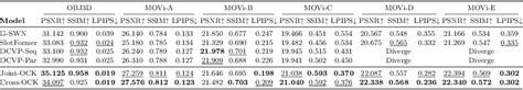 Table 1 From Unsupervised Dynamics Prediction With Object Centric