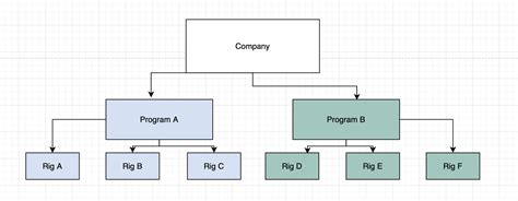 app provisioning documentation