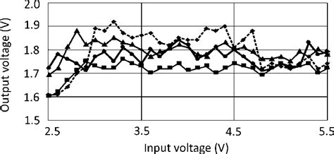 Measured Output Voltage Versus The Input Voltage For Four Samples