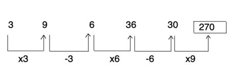 Let Us Practice Number Series Reasoning Questions And Answers