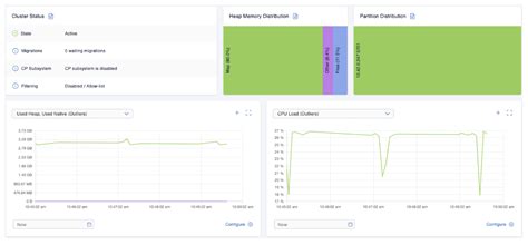 Hazeltest A Guide To Testing Hazelcast Clusters Hazelcast