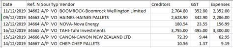 Postgresql Postgres Sql How To Pivot Table On Sql Database Stack