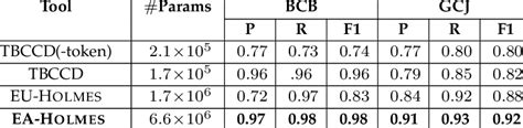 Comparative Evaluation With Tbccd Variants Download Scientific Diagram