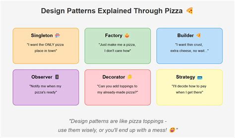David Shergilashvili On Linkedin Softwarearchitecture Designpatterns