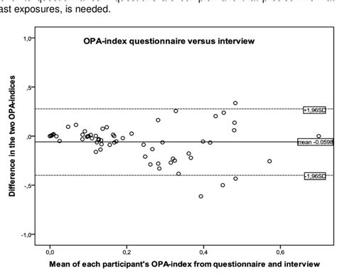 A Question About Lifetime Exposure To Occupational Physical Activity Download Scientific