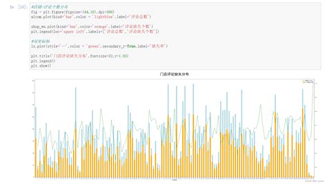 Python门店菜品标签分析 代码 标签 门店 分析 CSDN博客 Python门店菜品标签分析 代码 标签 门店 分析 CSDN博客