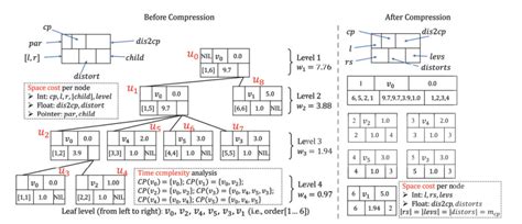 19篇论文入选数据库顶会acm Sigmod 2023！ Research Department