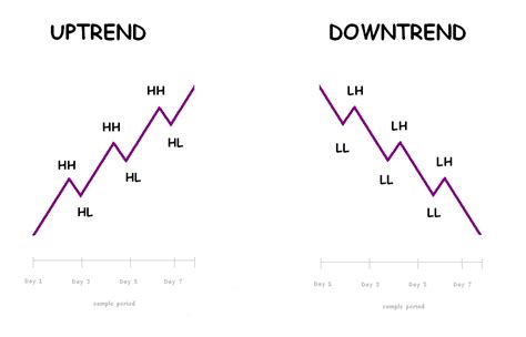Trend And Direction ~ Stocksharesaham