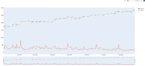 How To Add Line Chart On Candlesticks Chart In Plotly Python 📊 Plotly Python Plotly